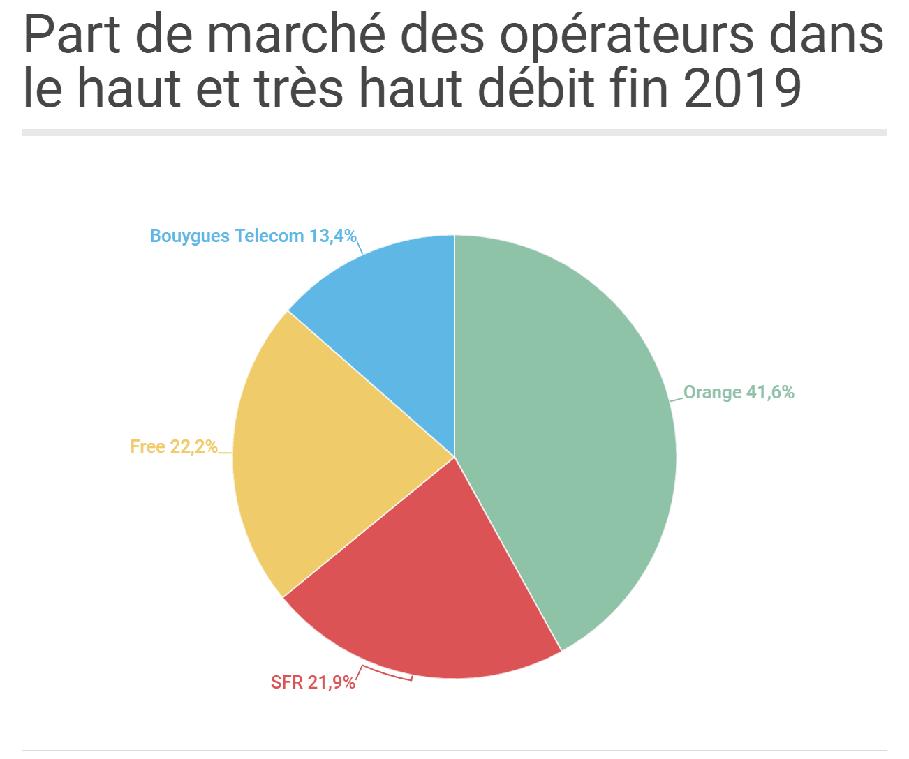 Définitions et chiffres clés : FAI-ISP